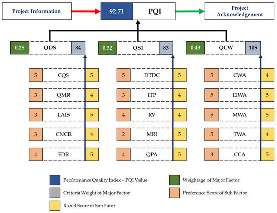 A Performance Quality Index to Assess Professional Conduct of ...