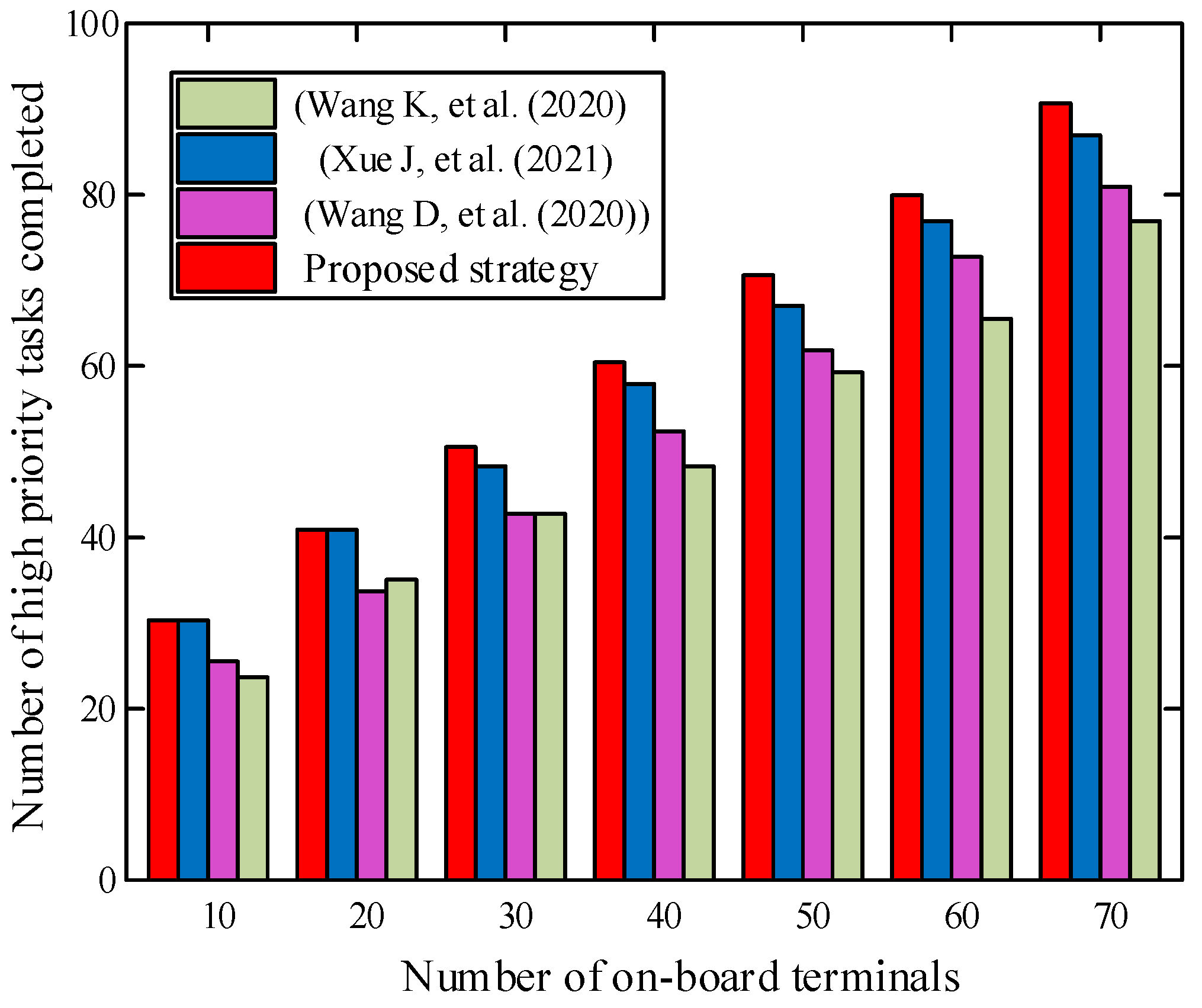 Sustainability | Free Full-Text | Sustainable Internet of Vehicles ...