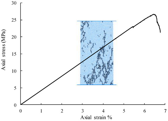 Scale Effects on Shear Strength of Rough Rock Joints Caused by Normal ...