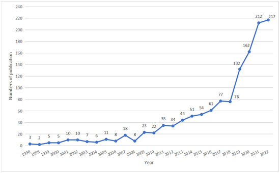 Research on the Current Situation and Future Development Trend of ...