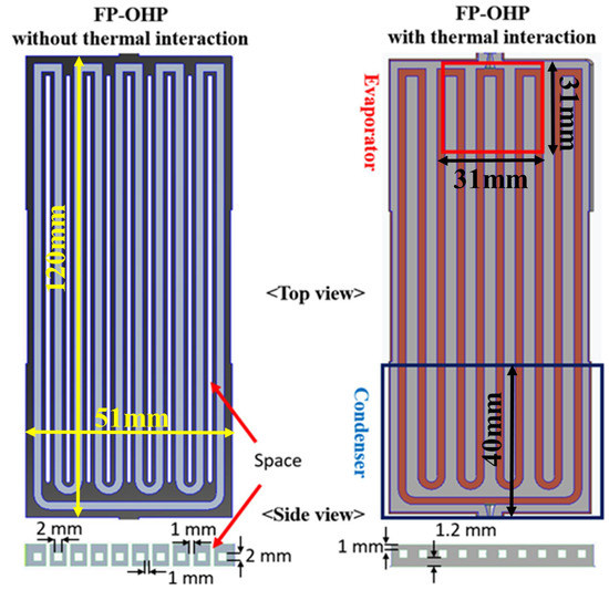 Sustainability | Free Full-Text | SLM Additive Manufacturing of Oscillating Heat Pipe
