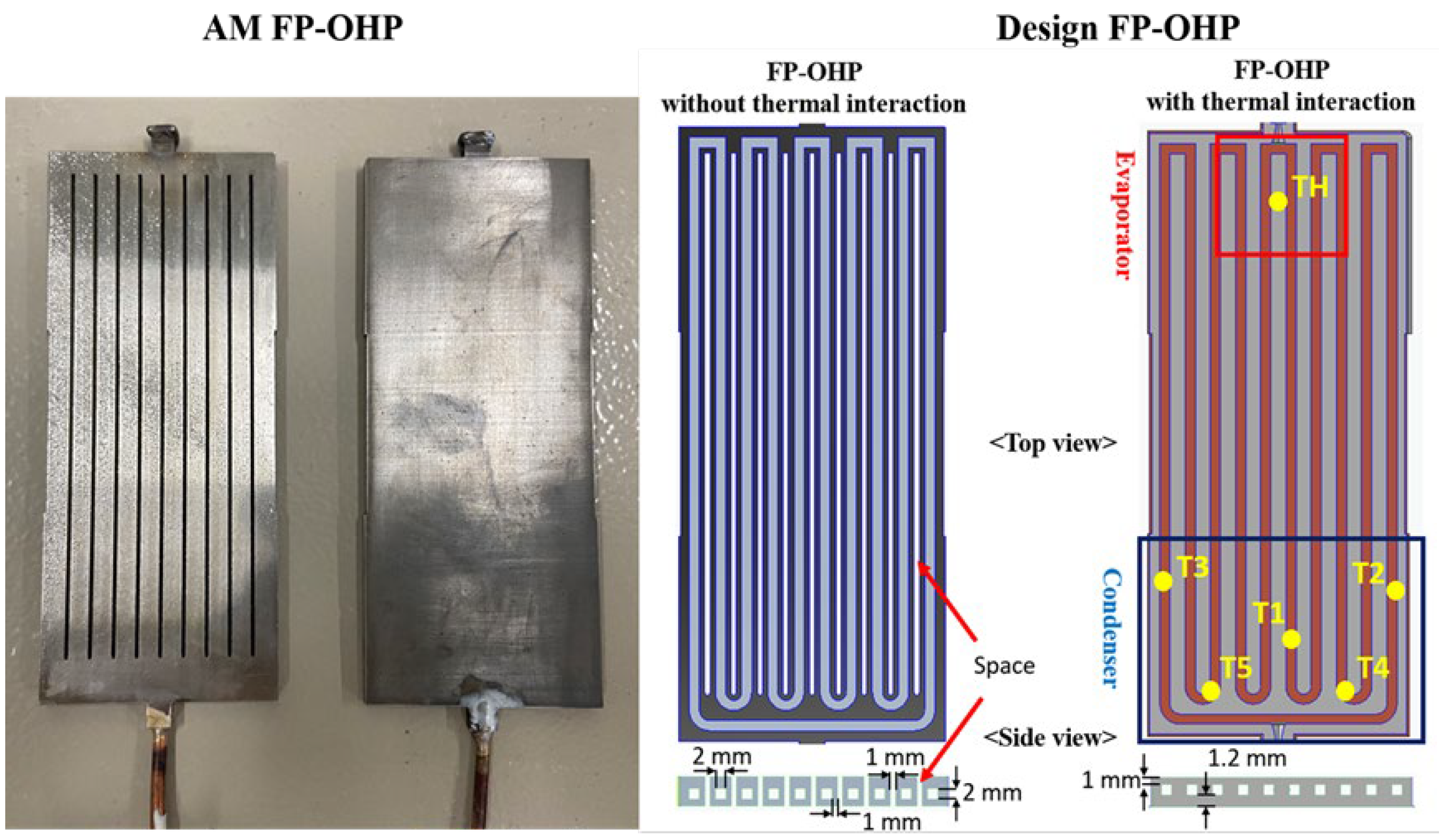 Sustainability | Free Full-Text | SLM Additive Manufacturing of Oscillating Heat Pipe