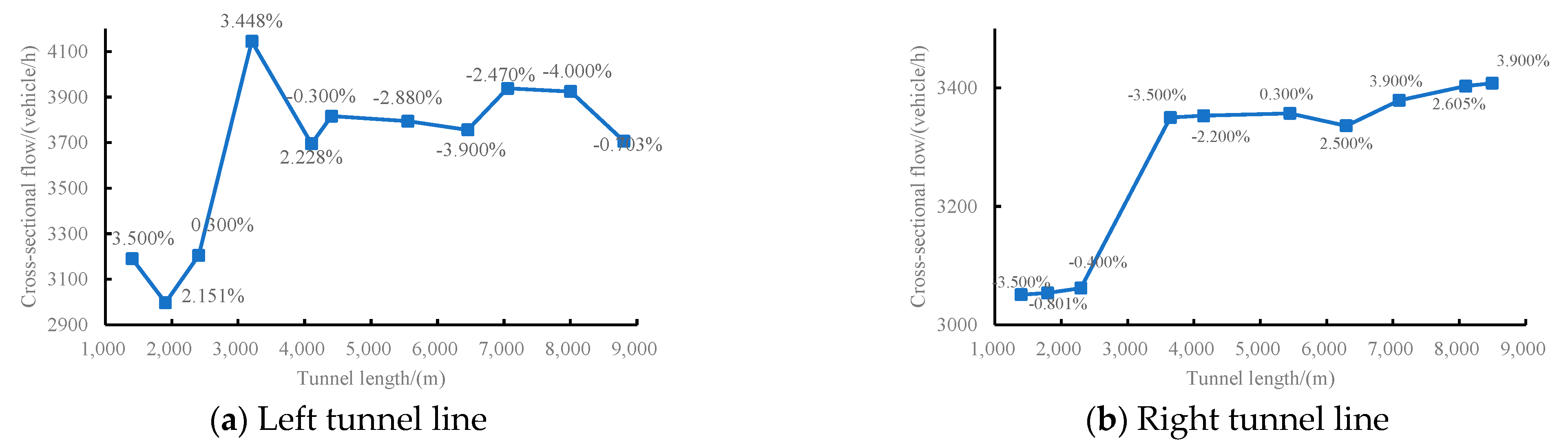 Research on Calculating Traffic Capacity in Extra-Long Subsea Tunnels—A ...