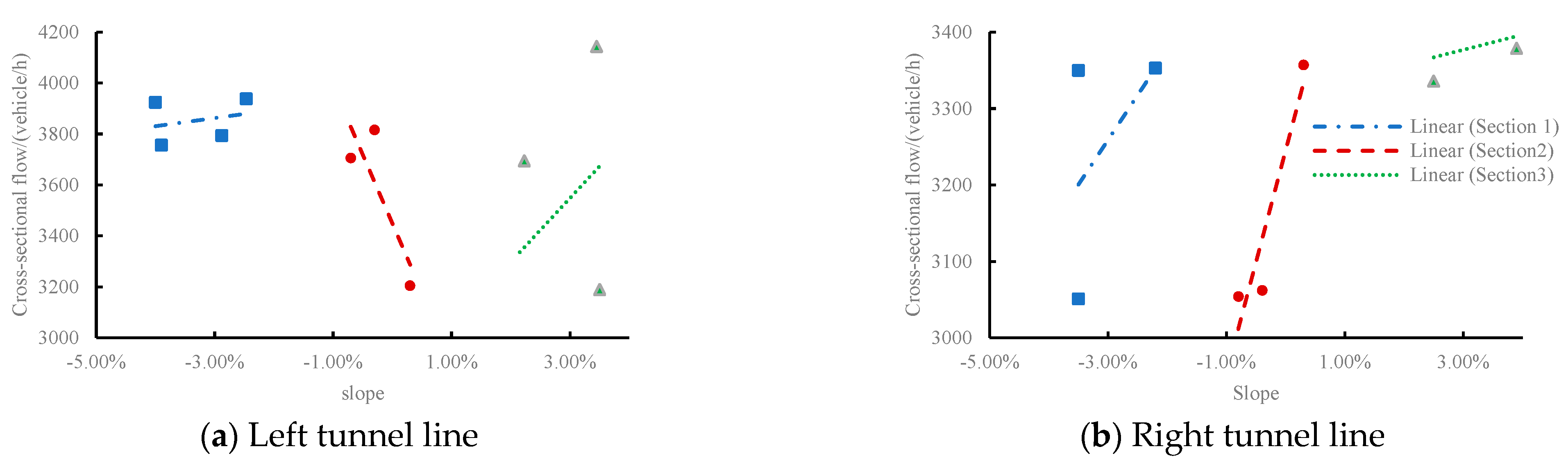 Research on Calculating Traffic Capacity in Extra-Long Subsea Tunnels—A ...