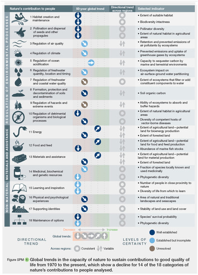 Sustainability | Free Full-Text | Multidimensional Ecosystem Mapping ...