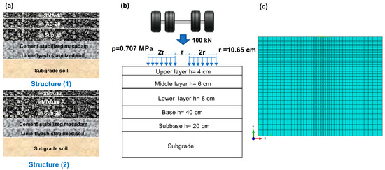 Analysis of Modulus Properties of High-Modulus Asphalt Mixture and Its ...