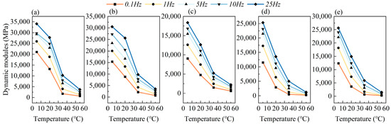 Analysis of Modulus Properties of High-Modulus Asphalt Mixture and Its ...