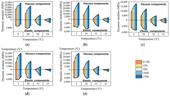 Analysis of Modulus Properties of High-Modulus Asphalt Mixture and Its ...