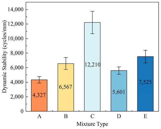 Sustainability | Free Full-Text | Analysis of Modulus Properties of ...