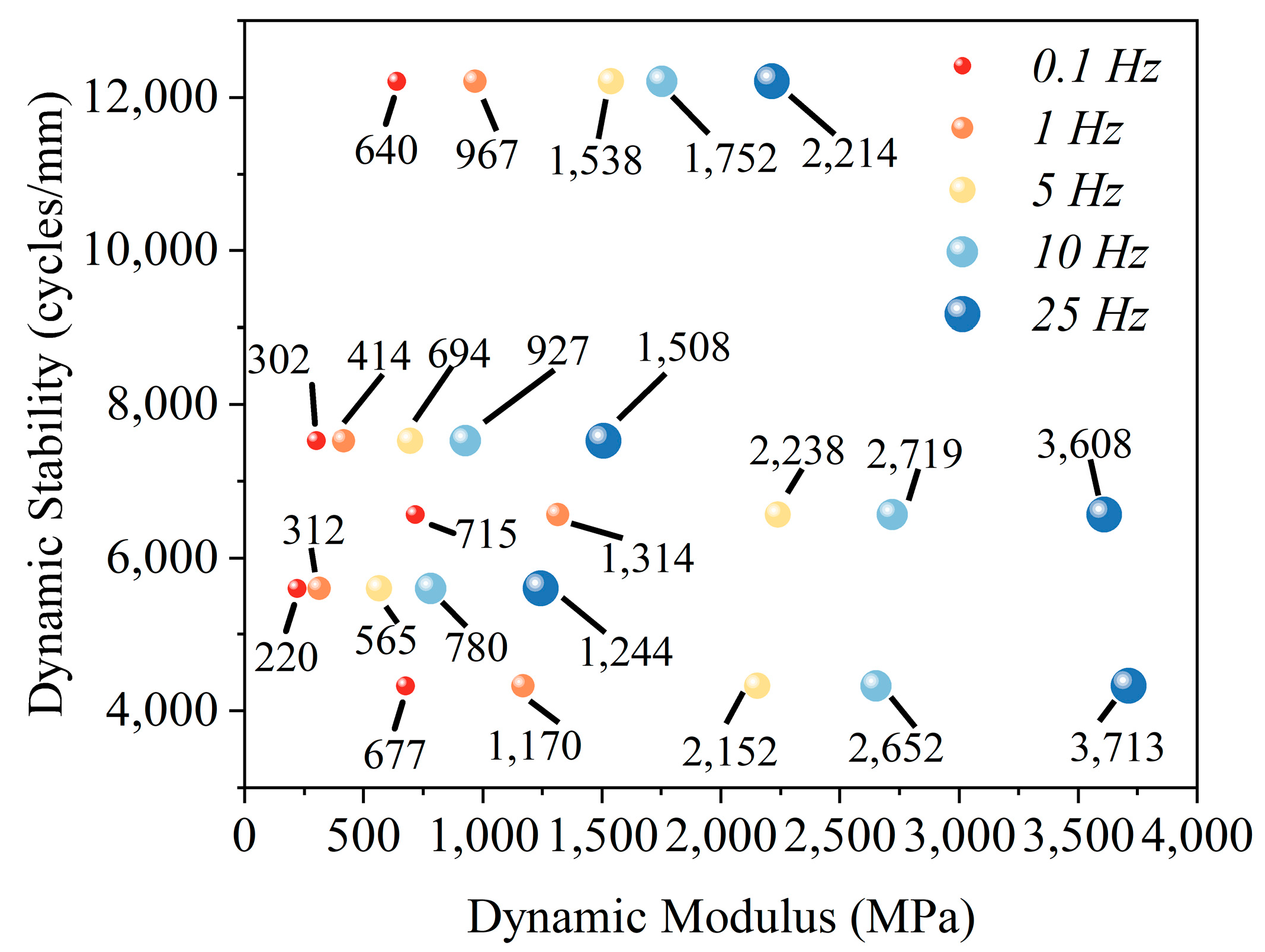 Sustainability | Free Full-Text | Analysis of Modulus Properties of High-Modulus Asphalt Mixture ...