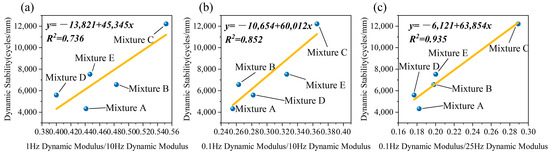 Analysis of Modulus Properties of High-Modulus Asphalt Mixture and Its ...