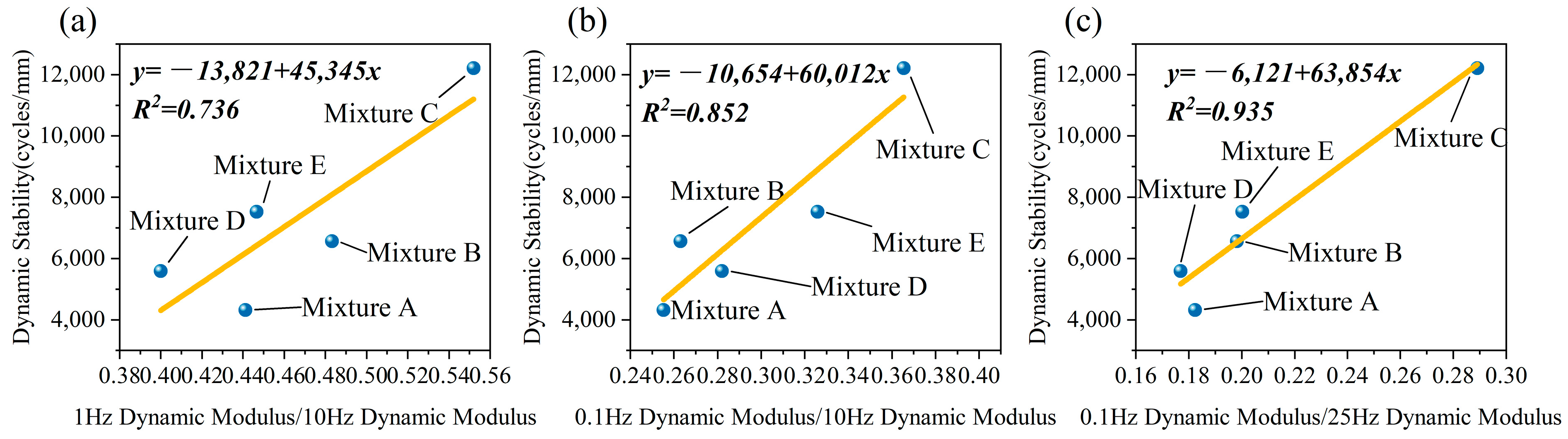 Sustainability | Free Full-Text | Analysis of Modulus Properties of High-Modulus Asphalt Mixture ...