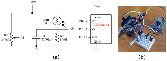 Lab-Tec@Home: Technological Innovation in Control Engineering Education ...
