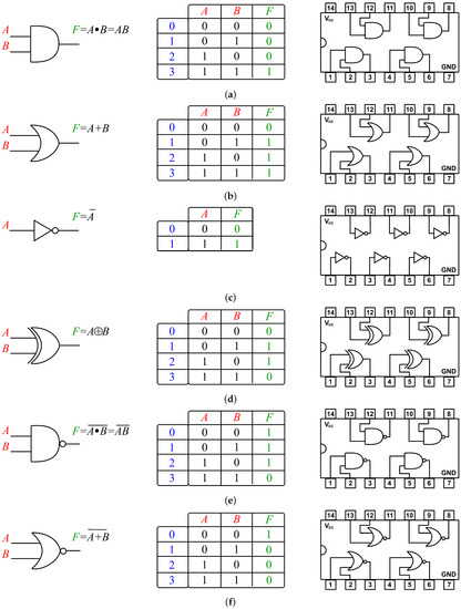 Lab-Tec@Home: Technological Innovation in Control Engineering Education ...