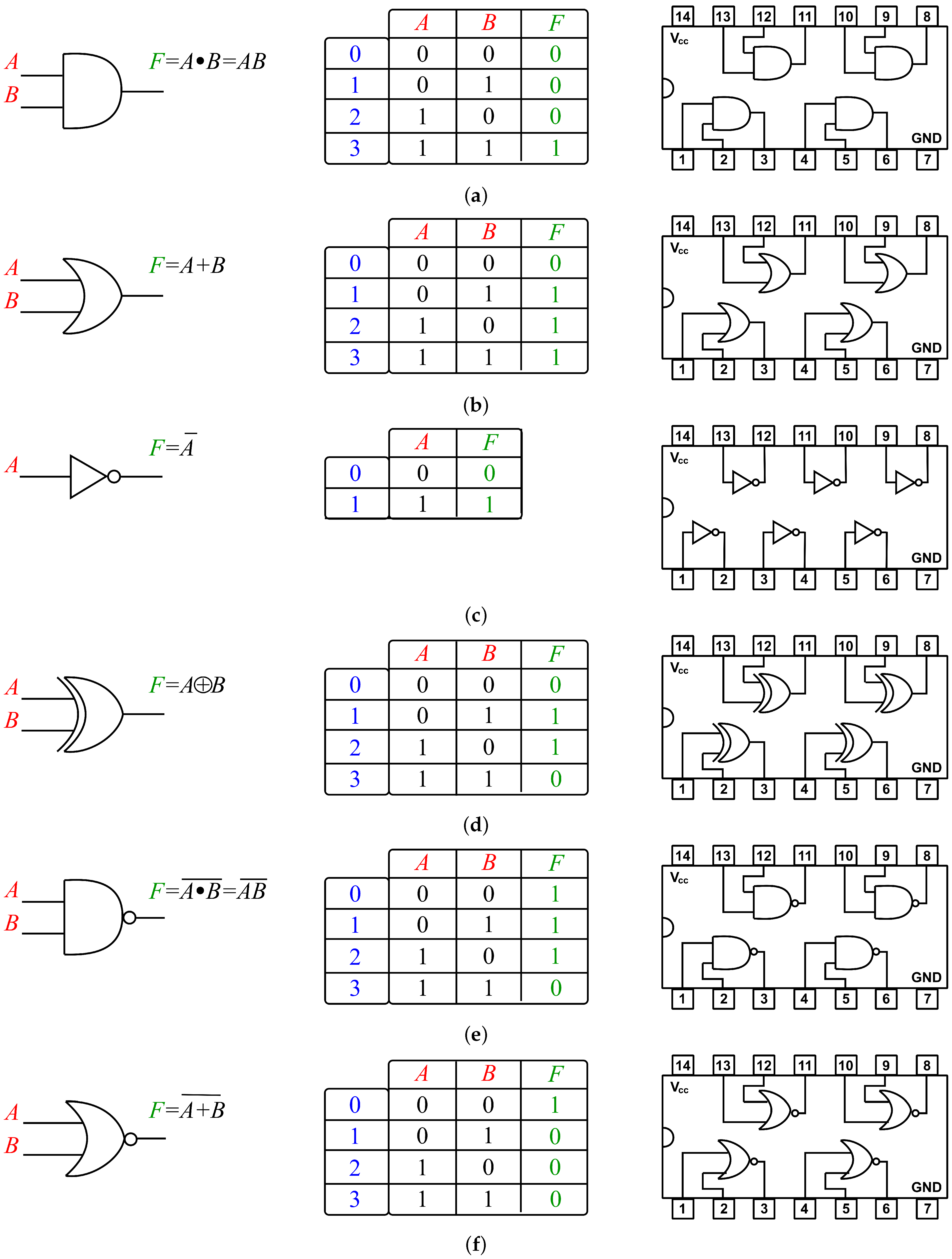 Sustainability | Free Full-Text | Lab-Tec@Home: Technological ...