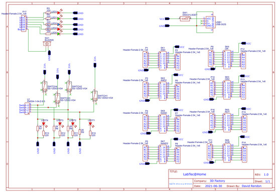 Lab-Tec@Home: Technological Innovation in Control Engineering Education ...