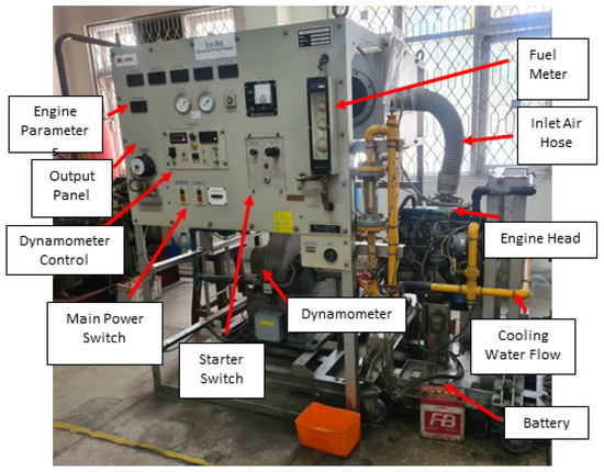 Comparative Assessment of Ethanol and Methanol–Ethanol Blends with ...
