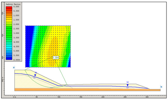 Stability Analysis of the Tailings Dam for the Purpose of Closing, Greening, and Ensuring Its ...