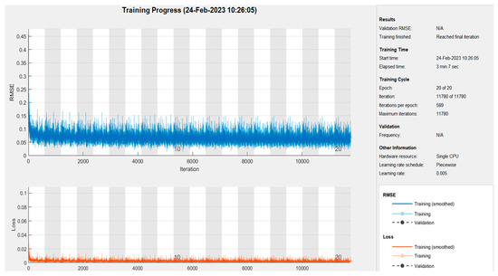 Predicting CO2 Emissions from Traffic Vehicles for Sustainable and Smart Environment Using a ...