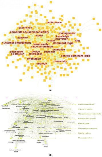 Research on Dynamic Optimization and Coordination Strategy of Value Co-Creation in Digital ...