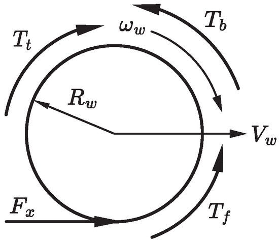 Review of Energy-Saving Technologies for Electric Vehicles, from the ...