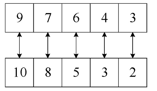 Solving Bi-Objective Vehicle Routing Problems with Driving Risk ...