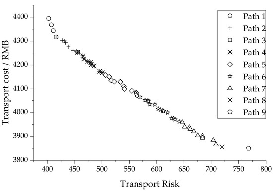 Solving Bi-Objective Vehicle Routing Problems with Driving Risk ...