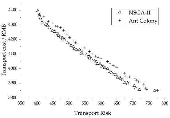 Solving Bi-Objective Vehicle Routing Problems with Driving Risk ...