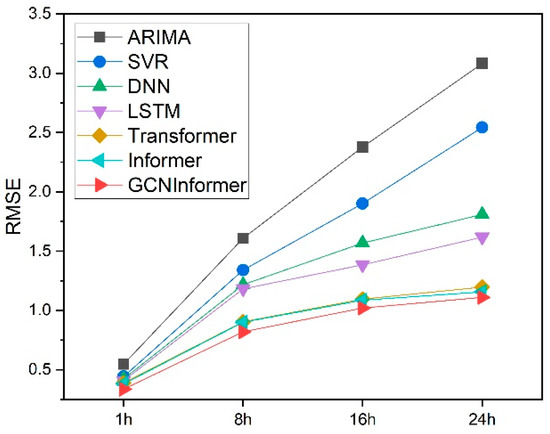 A Spatio-Temporal Graph Convolutional Network for Air Quality Prediction