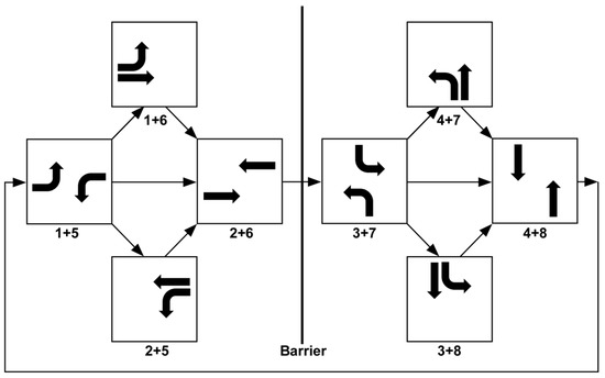 Optimal Traffic Signal Control Using Priority Metric Based on Real-Time ...
