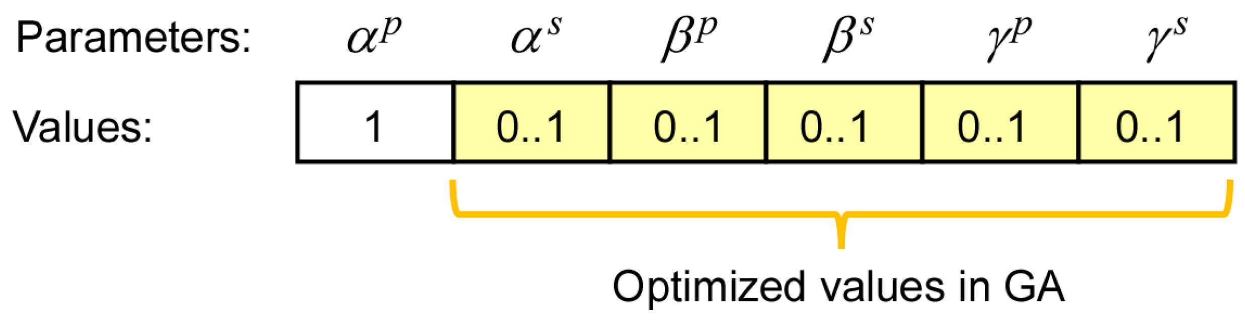 Optimal Traffic Signal Control Using Priority Metric Based on Real-Time Measured Traffic Information