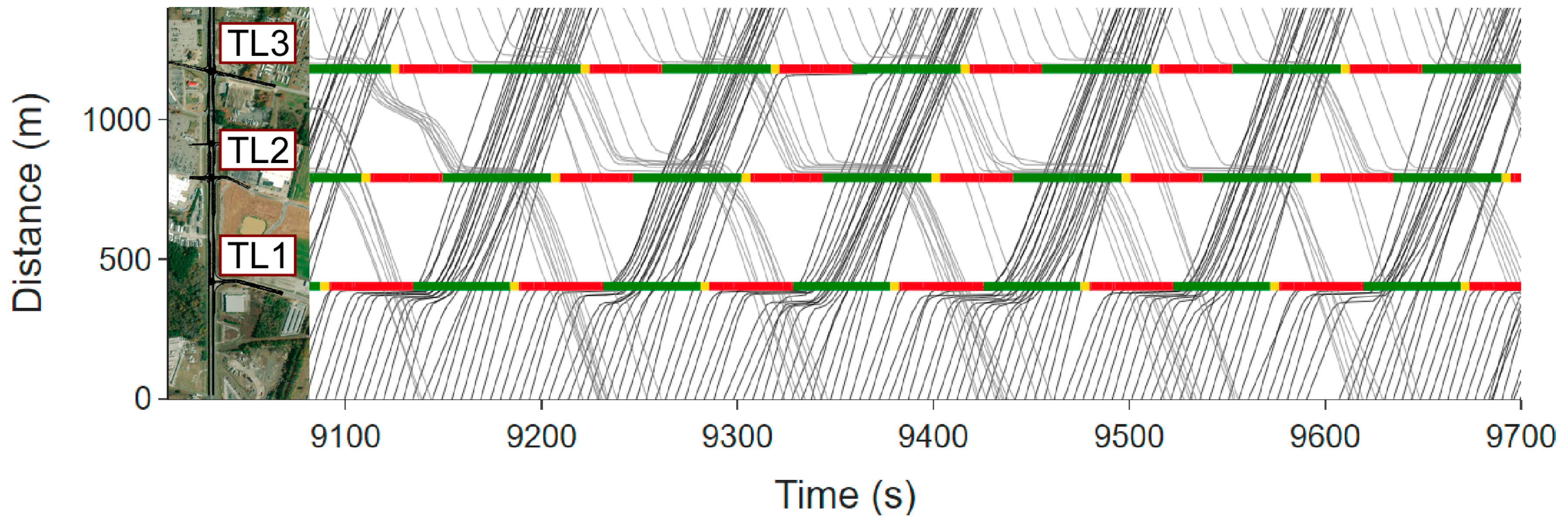 Optimal Traffic Signal Control Using Priority Metric Based on Real-Time Measured Traffic Information