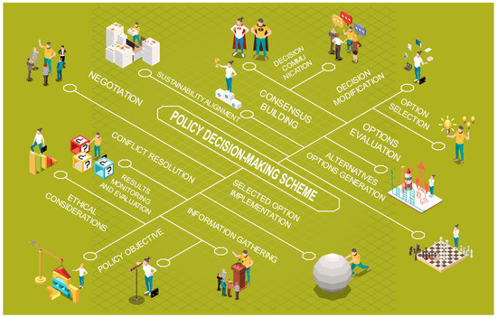 AI-Enabled Energy Policy for a Sustainable Future