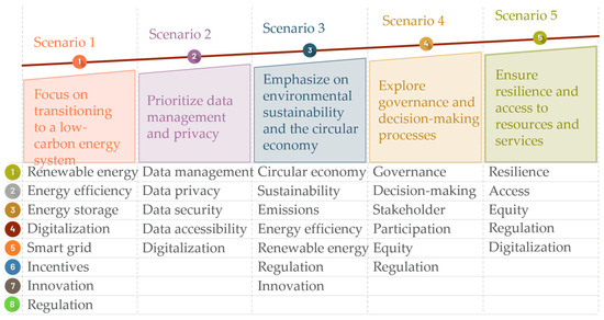 AI-Enabled Energy Policy for a Sustainable Future