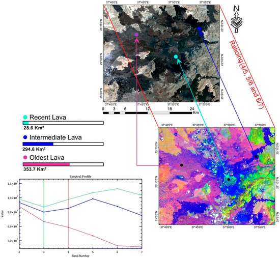 Geothermal Exploration Using Remote Sensing, Surface Temperature, and ...