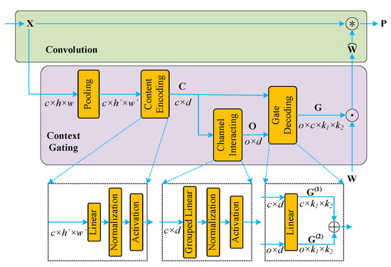 Hyperspectral Classification of Hazardous Materials Based on Deep Learning