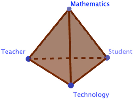 The Role of Dynamic Geometry Software in Teacher–Student Interactions ...