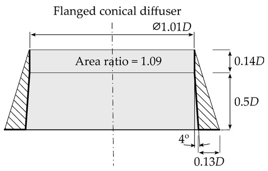 Assessment of a Diffuser-Augmented Hydrokinetic Turbine Designed for Harnessing the Flow Energy ...