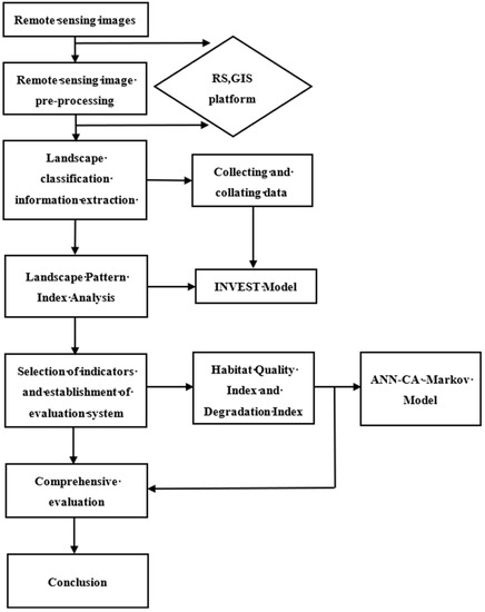 Sustainability | Free Full-Text | Study on the Spatial and Temporal ...