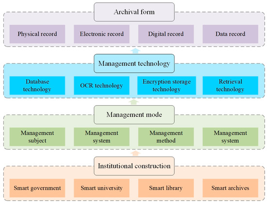 Analysis of Hotspots and Trends in Digitalization Research of Chinese ...