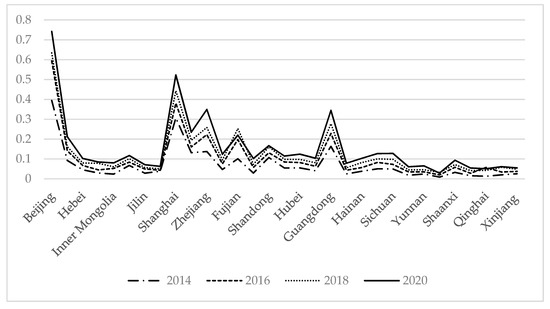 Development of Platform Economy and Urban–Rural Income Gap: Theoretical ...