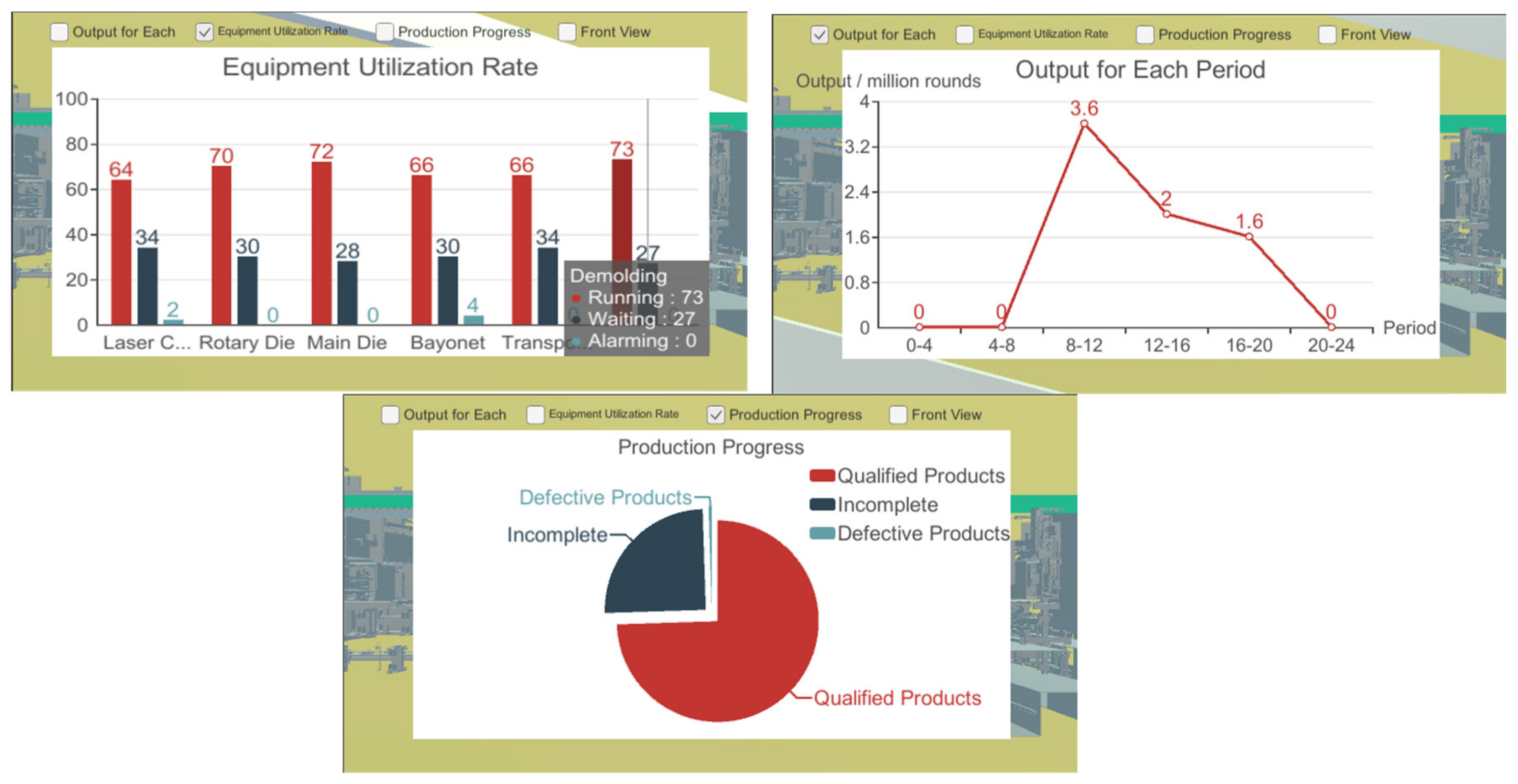 Visualization Monitoring of Industrial Detonator Automatic Assembly ...