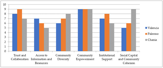 The Role of Community Participation and Social Inclusion in Successful ...