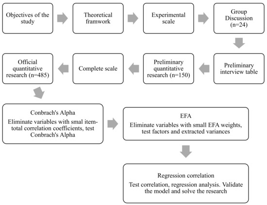 Sustainability | Free Full-Text | Factors Affecting the Purchase Intention of Products with ...