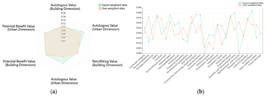 Assessment of the Adaptive Reuse Potentiality of Industrial Heritage ...