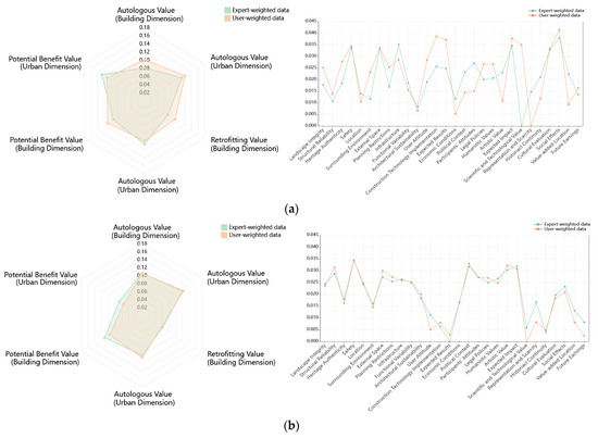 Assessment of the Adaptive Reuse Potentiality of Industrial Heritage ...