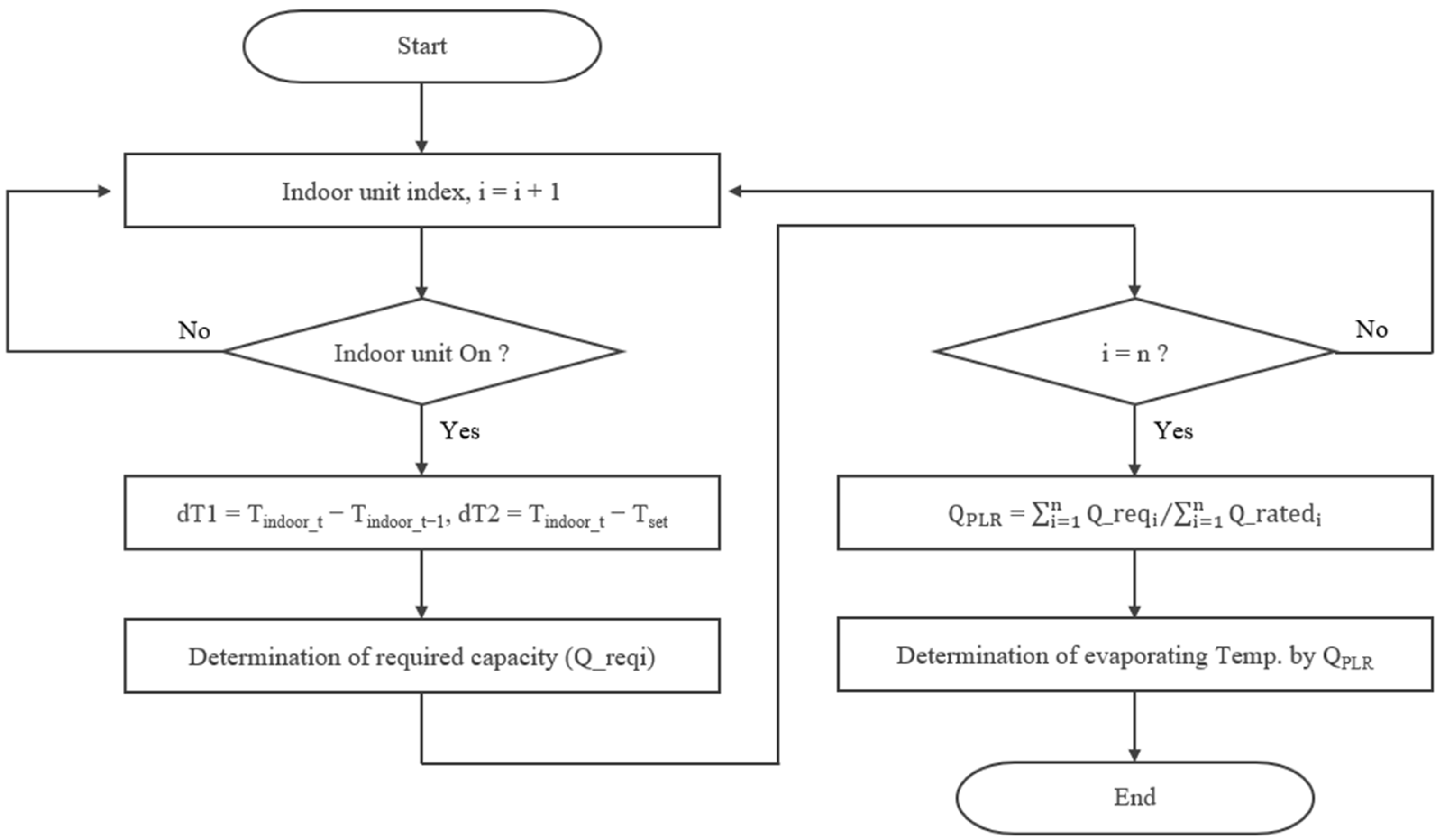 Sustainability | Free Full-Text | Annual Effect of the VRF Control ...