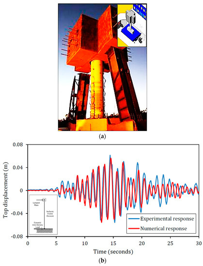 Seismic Resilience Assessment of Curved Reinforced Concrete Bridge ...