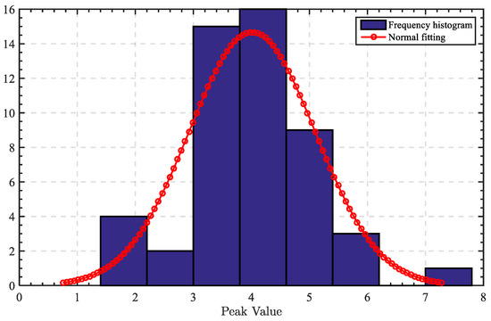 Classification Method of Photovoltaic Array Operating State Based on ...