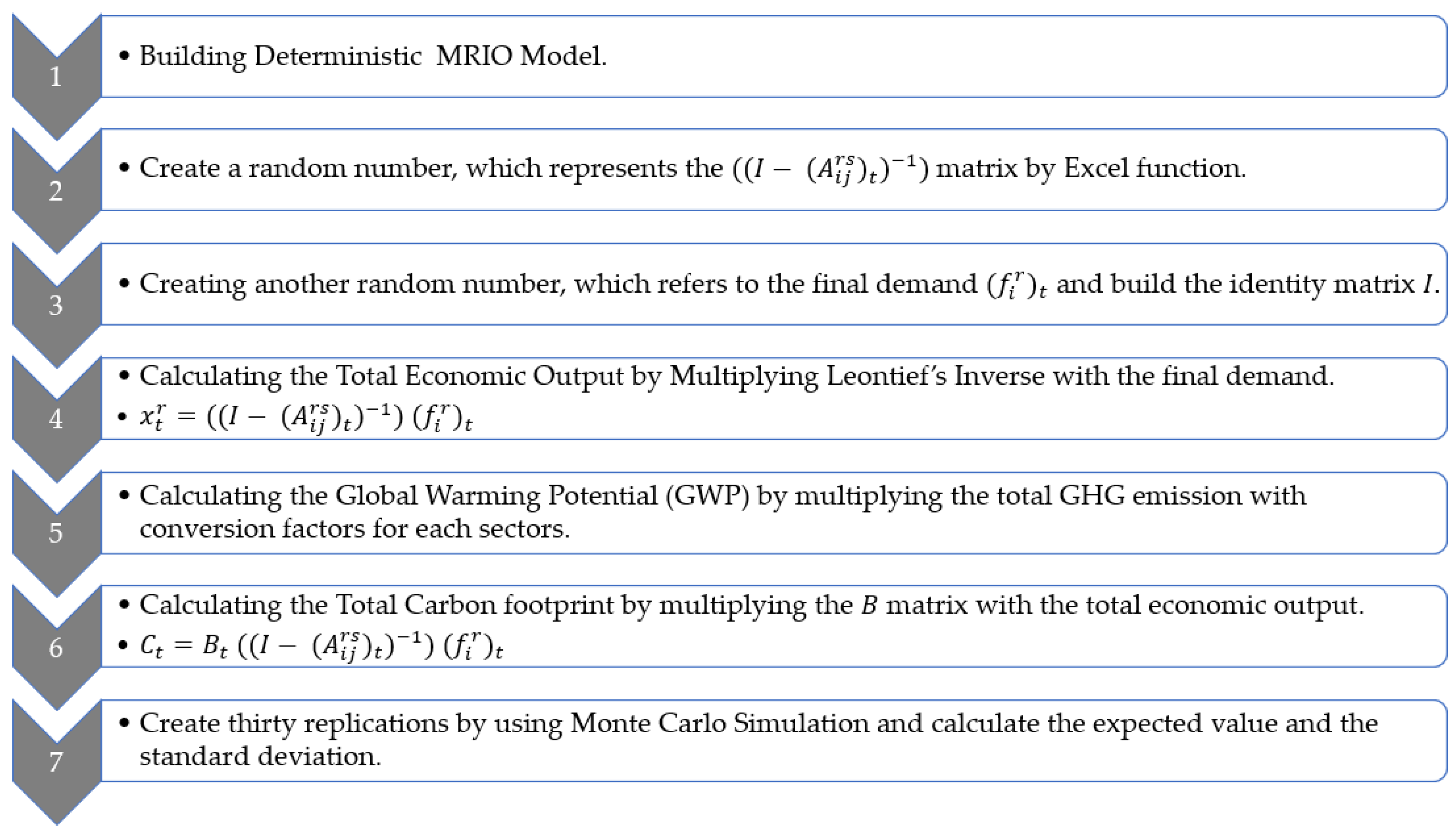 Carbon Footprint Analysis of the Freight Transport Sector Using a Multi-Region Input–Output ...